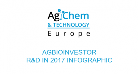 AgChem and Technology Europe 2018