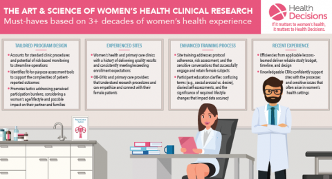 Women's Health Innovation Series: Contraception Summit 2021