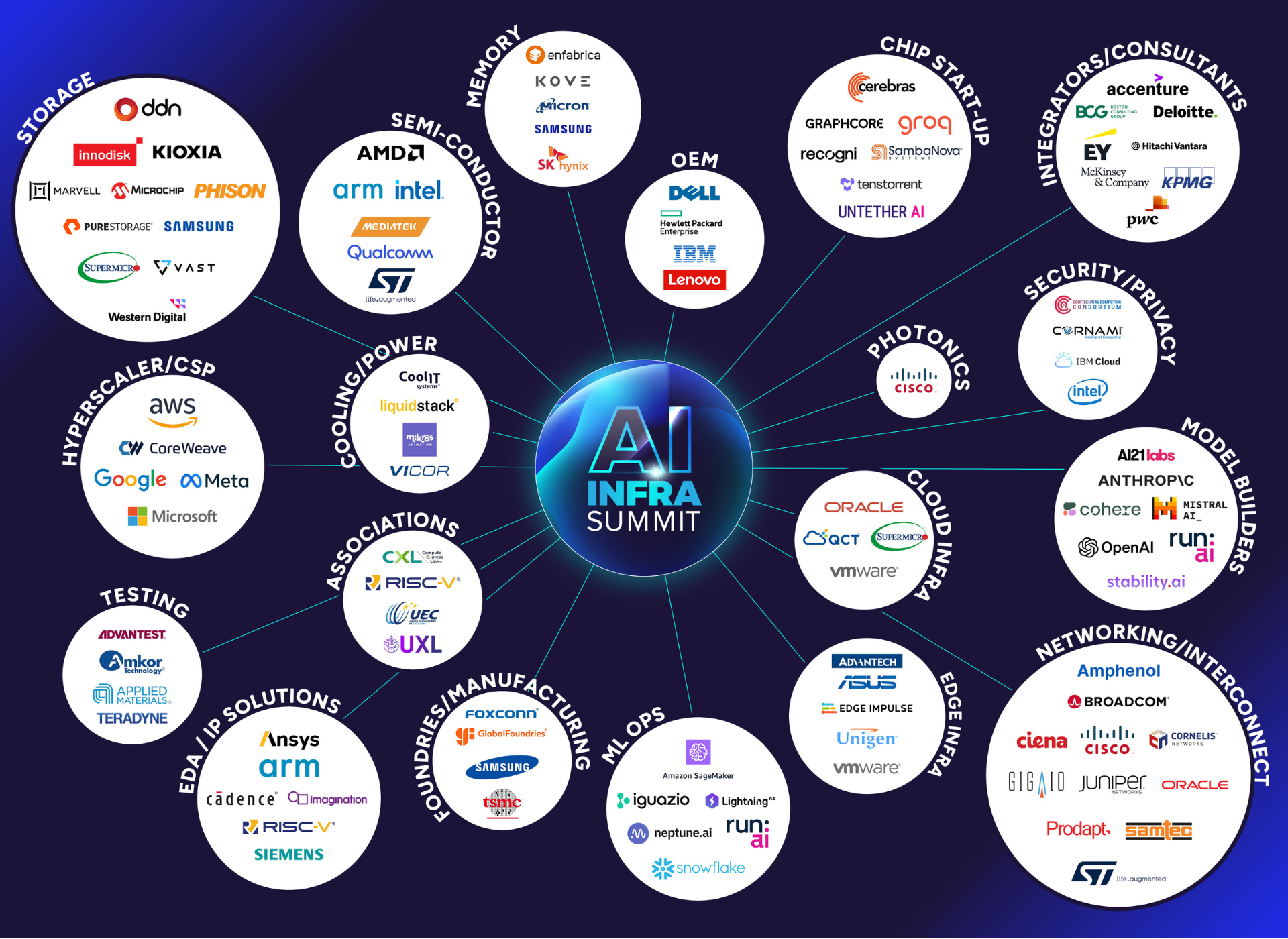 Partnering With AI Infra Summit | Kisaco Research